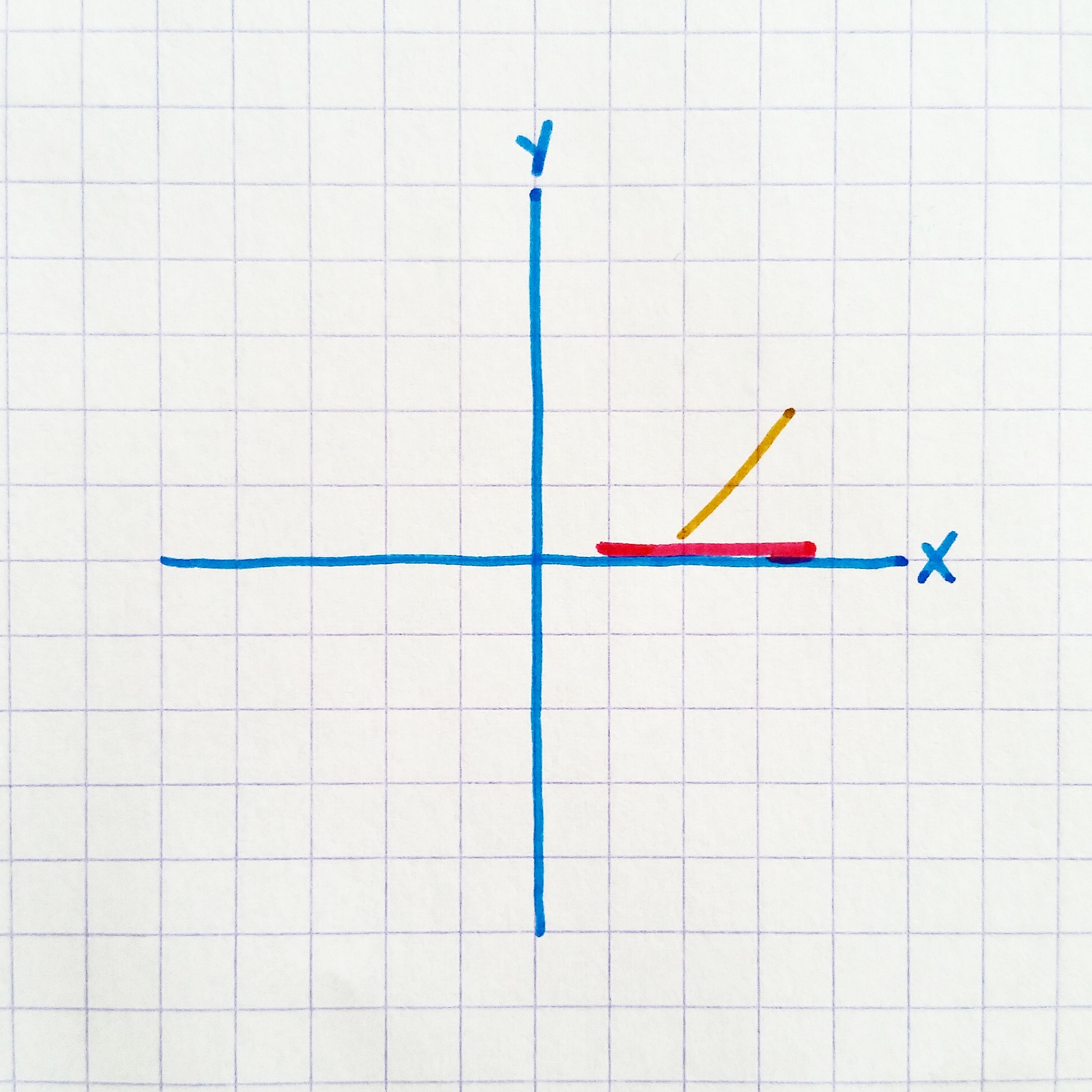 Why you should focus on the direction your brush pen faces – Pieces ...