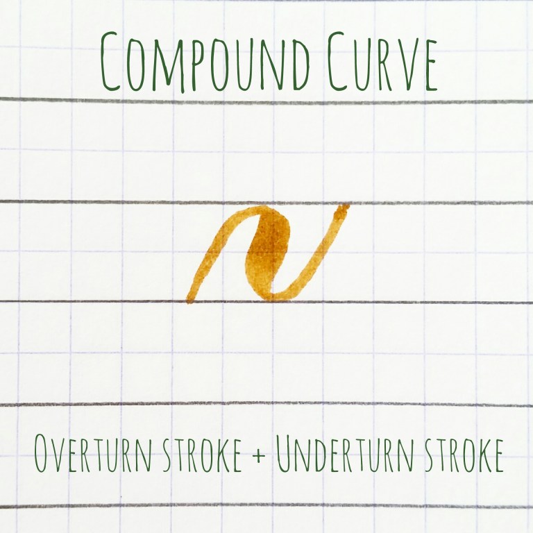 Basic brush calligraphy strokes: The compound curve – Pieces Calligraphy