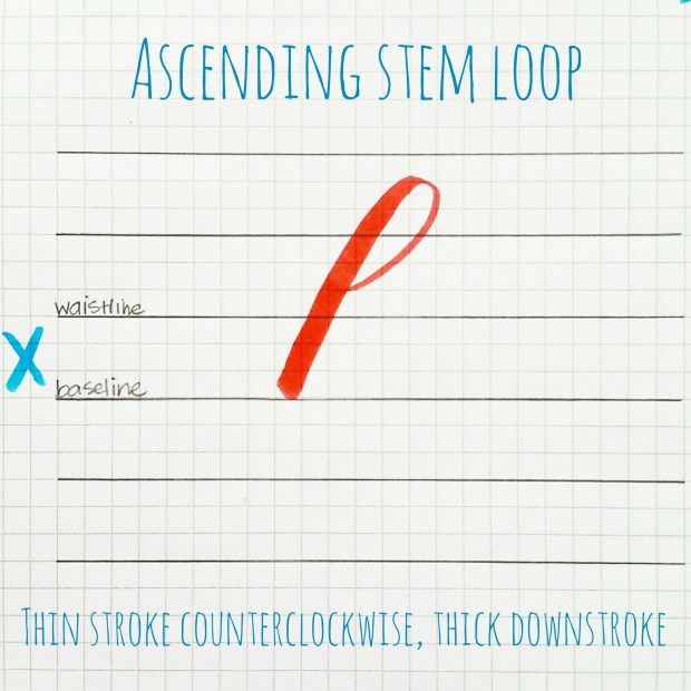 Basic brush calligraphy strokes: The ascending stem loop – Pieces ...